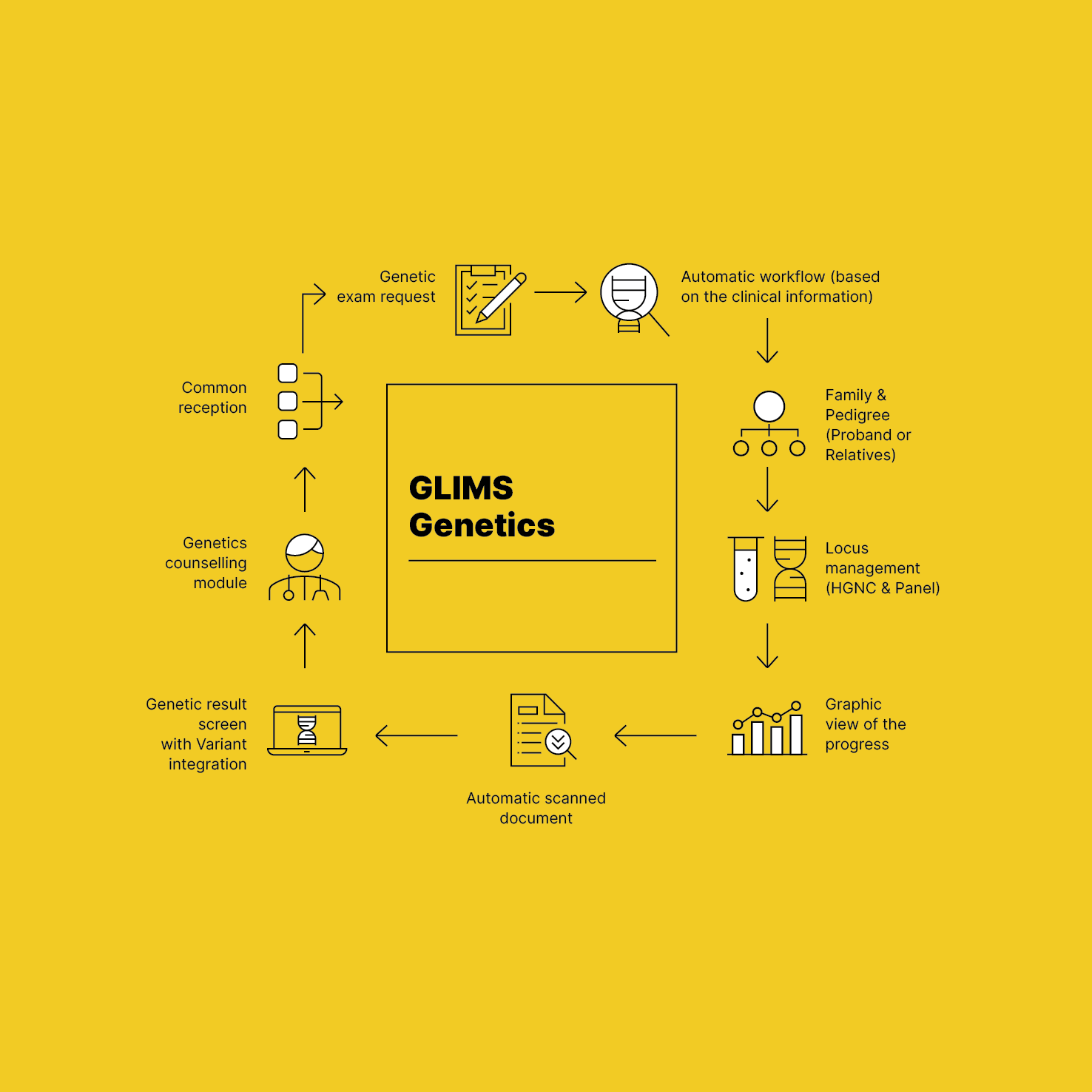 GLIMS Genetics proven in the European market - Clinisys