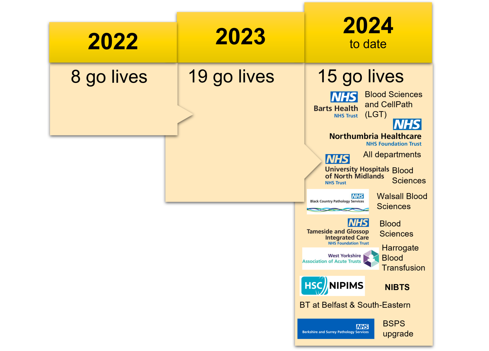 Delivery, delivery, delivery - Clinisys